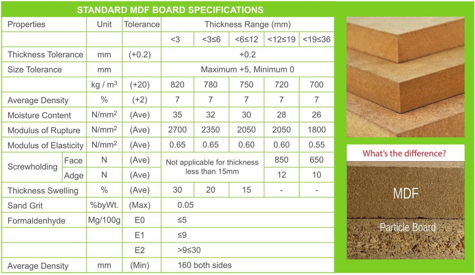 Quality Melamine MDF Board Suppliers Malaysia | Board Ply