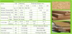 Melamine Chipboard Suppliers Malaysia (Selangor) | Board Ply